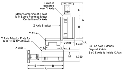 Lead Screw Actuators and Lead Screw Stages Products